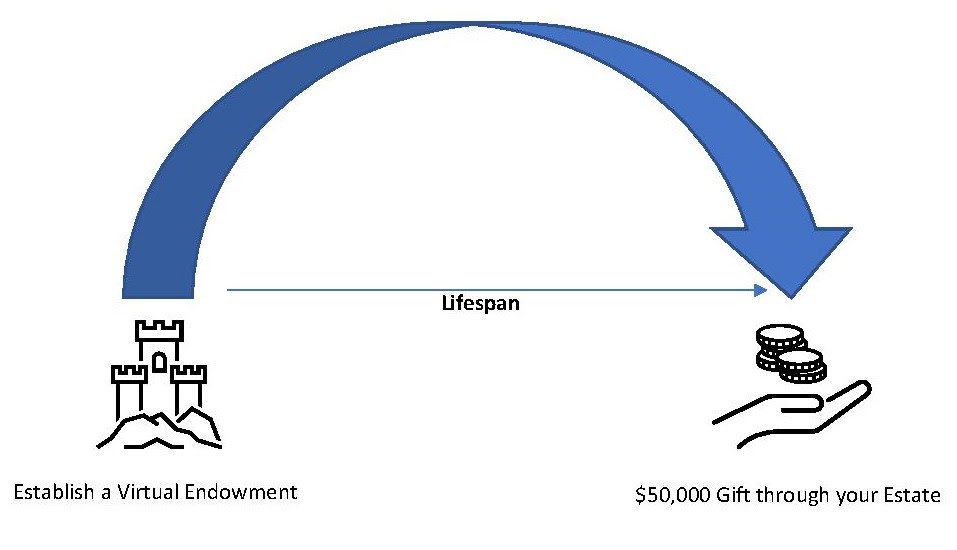 Virtual Endowment | ST. LUKE'S LUTHERAN CHURCH & SCHOOL